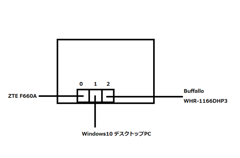 PC Engine apu4をブリッジ接続で透過見える化ボックスにしてみた | ネットワーク見える化委員会